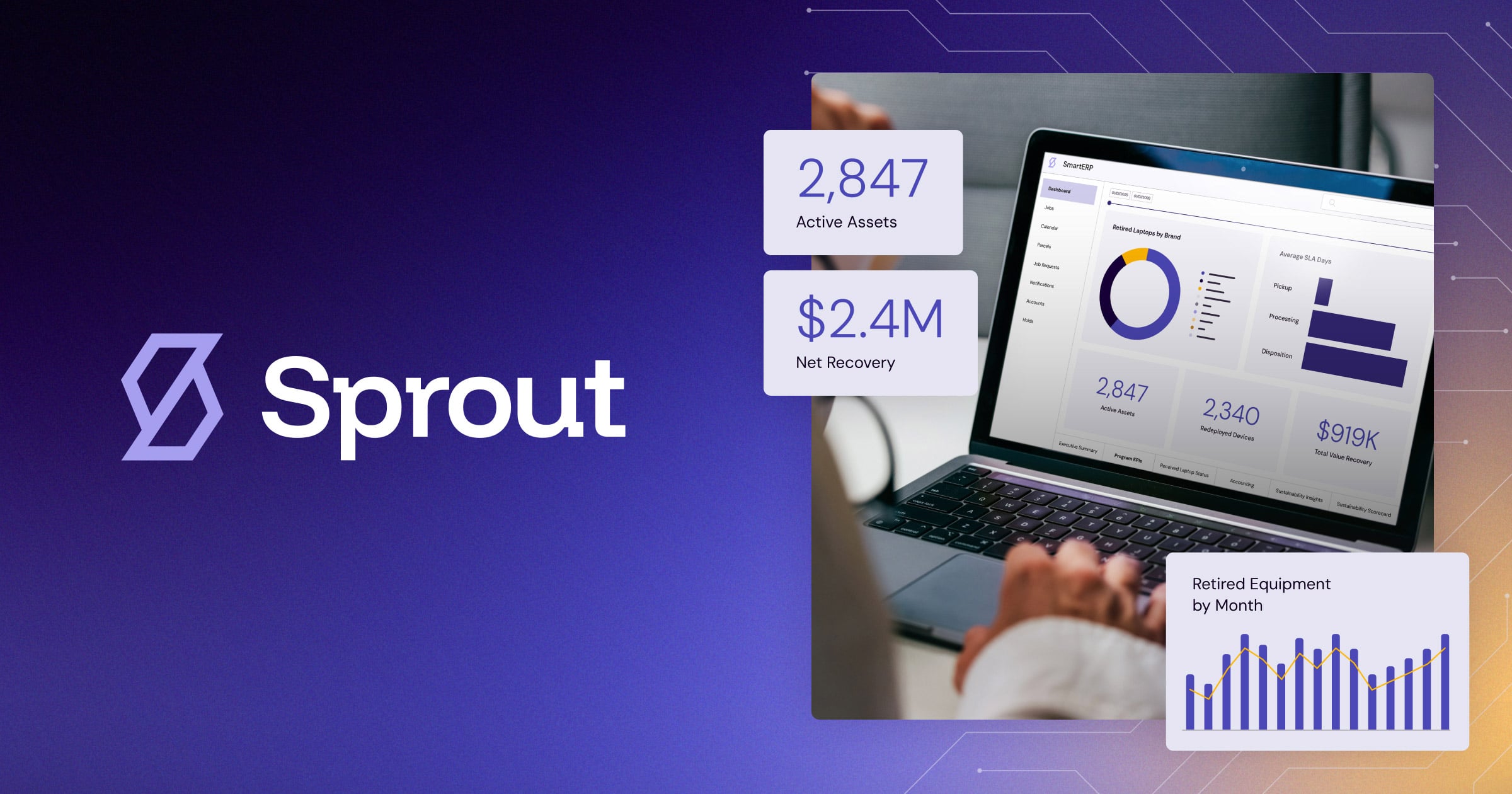 Sprout | Intelligent IT Asset Lifecycle & ITAD Platform